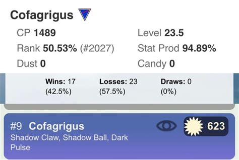 Cofagrigus 131312 Vs 11512 While The Latter Is Ranked Significantly Higher 284 Vs 2027
