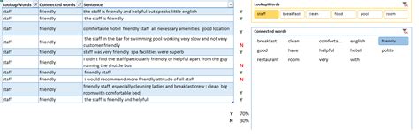 analyzing text with power query and excel excelguru