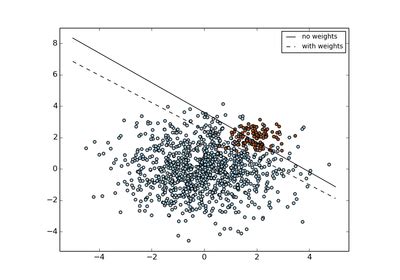 Sklearn Svm Svc Scikit Learn Documentation