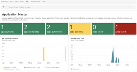 apache hadoop new relic