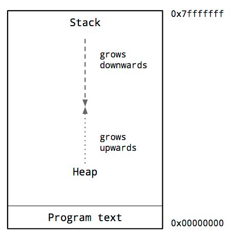 The Basics Of Single Node Parallel Computing MIT Parallel Computing And Scientific Machine