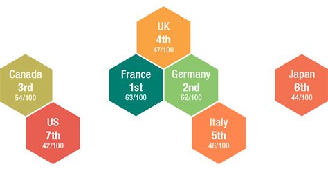 Are The G7 On Track To Phase Out Fossil Fuel Subsidies By 2025 Odi