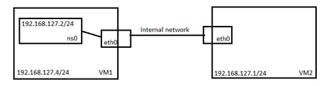 python how to show the full graph in a jupyter cell and export the