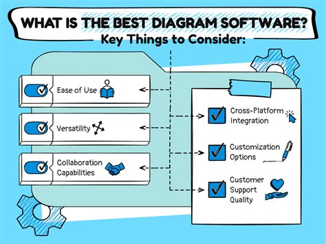 What Is The Best Diagram Software Sketchwow