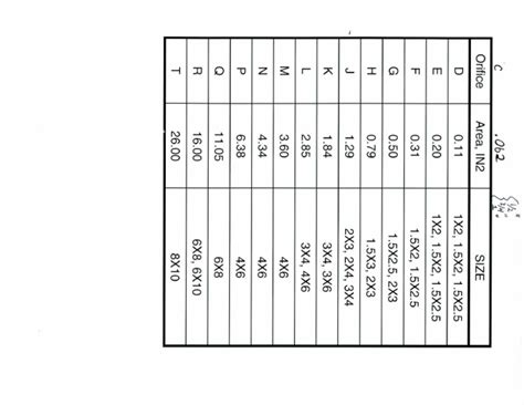 Psv Orifice Size Pdf