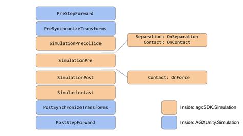 3 Scripting — Agx Dynamics For Unity Documentation