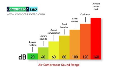What Is A Single Stage Air Compressor Compressor Lab