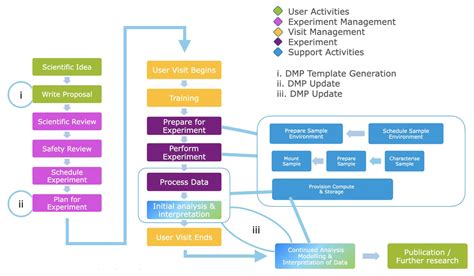 August 2023 Publications In The Data Science Journal Codata Committee On Data Of The Isc