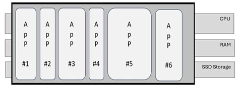 Revolutionizing Cloud Servers The Rise Of Sr Iov Virtualization Technology Microchip Technology