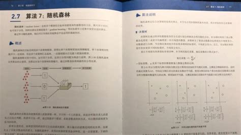 测评图解机器学习算法 阿里云开发者社区