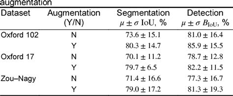 table 1 from flower classification using deep convolutional neural