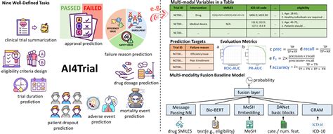 Multimodal Clinical Trial Outcome Prediction With Large Language Models