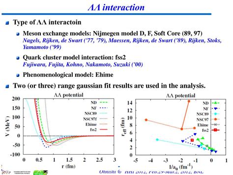 Ppt Lambda Lambda Correlation In K K Reactions And In Hic Powerpoint Presentation Id