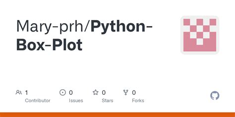 GitHub Mary Prh Python Box Plot