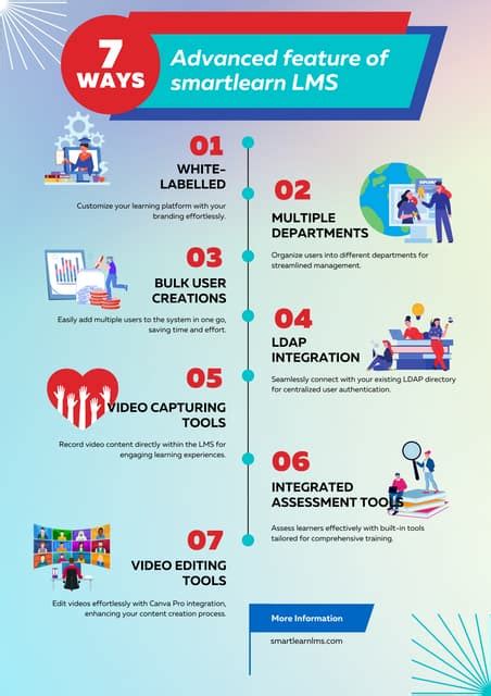 Cicd Best Practicespdf