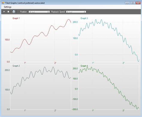 A Simple C Library For Graph Plotting CodeProject