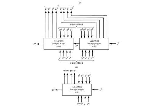 Arithmetic Circuits