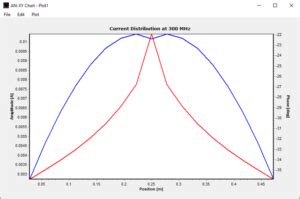 AN SOF User Guide AN SOF Antenna Simulation Software