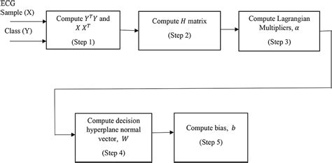 Frontiers Imbalanced Ecg Signal Based Heart Disease Classification