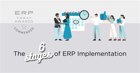 The 6 Stages Of Erp Implementation Infographic Series Quite Laterally