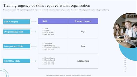 Training Urgency Skills Required Within On Job Training Methods For