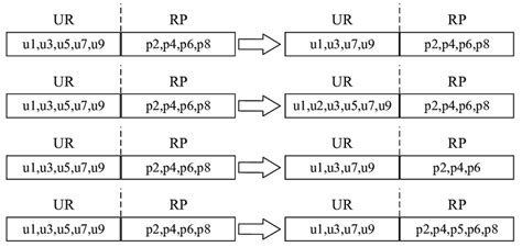 Gene Level Mutation Download Scientific Diagram