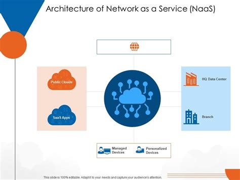 Architecture Of Network As A Service Naas Cloud Computing Ppt