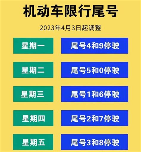 2023年4月北京尾号限行最新消息 北京工作日限号查询 闽南网