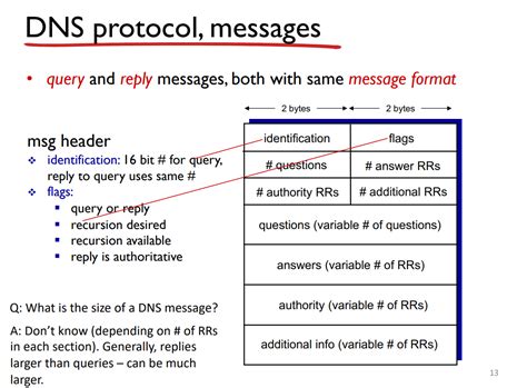 Domain Name System T5 Notes 2022