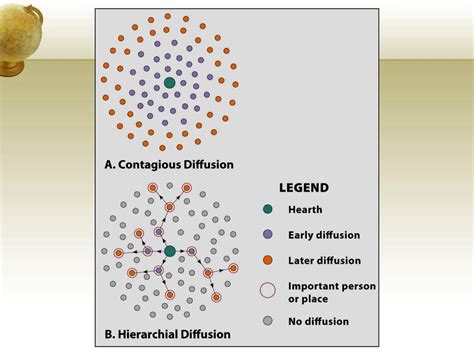 Introduction To Ap Human Geography Ppt Download
