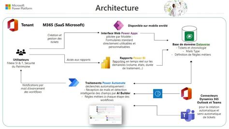 Hafida Touati On Linkedin New Challenge For 2025 🚀 Excited To Start