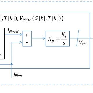 General Scheme Of Current Mode Control Technique Download Scientific Diagram