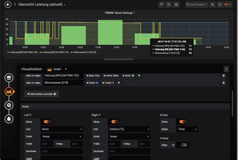 Right Y Axis Doesnt Show Up After Saving Time Series Panel Grafana Labs Community Forums