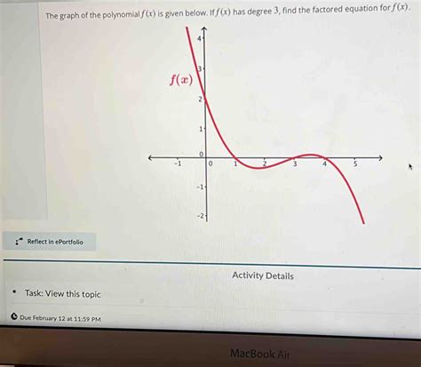 The Graph Of The Polynomial Fx Is Given Below If Fx Has Degree 3