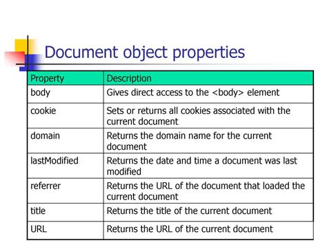 Javascript And Dom Ppt Download