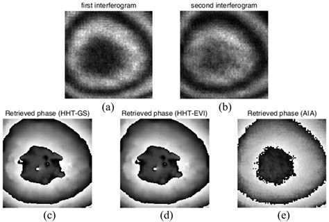 Experiment For Complex Fringes A The First Interferogram B The Download Scientific Diagram