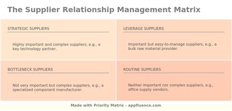 Supplier Relationship Management Matrix [free Download]