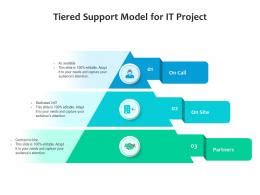 Support Model Slide Team