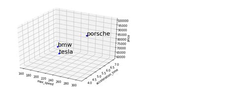 let s understand the vector space model in machine learning by