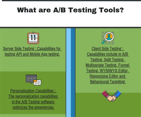 Top 39 A B Testing Tools In 2022 Reviews Features Pricing