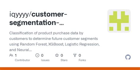 Customer Segmentation Classification Customer Segmentation Ipynb At