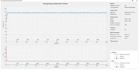 Prediction Gru Model And Parameters Download Scientific Diagram