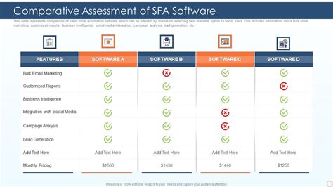 Comparative Assessment Of Sfa Software Ppt Powerpoint Presentation File Ideas Pdf