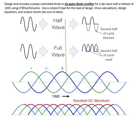 solved design and simulate phase controlled three six pulse diode