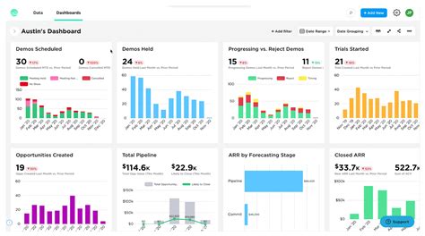 Dashboard Data Visualization Top 9 Data Visualization Trends 2024
