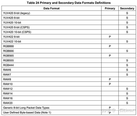 Camera 2mipi、csi基础 知乎
