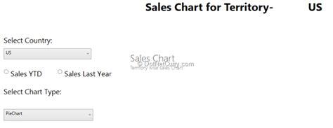 creating cool wpf charts using the modernui chart library and webapi dotnetcurry