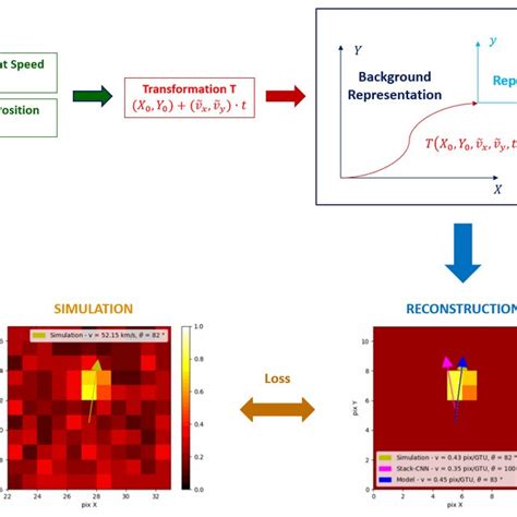 Concept Of Physics Model Using Implicit Neural Representation Inspired