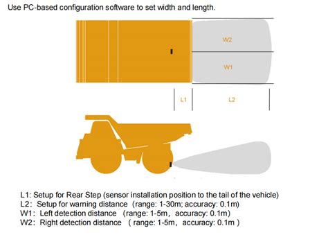 Blind Spot Detection Systems Burg Design