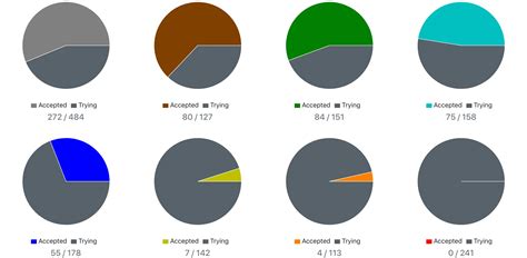 atcoderで黄色になりました もふふろぐ